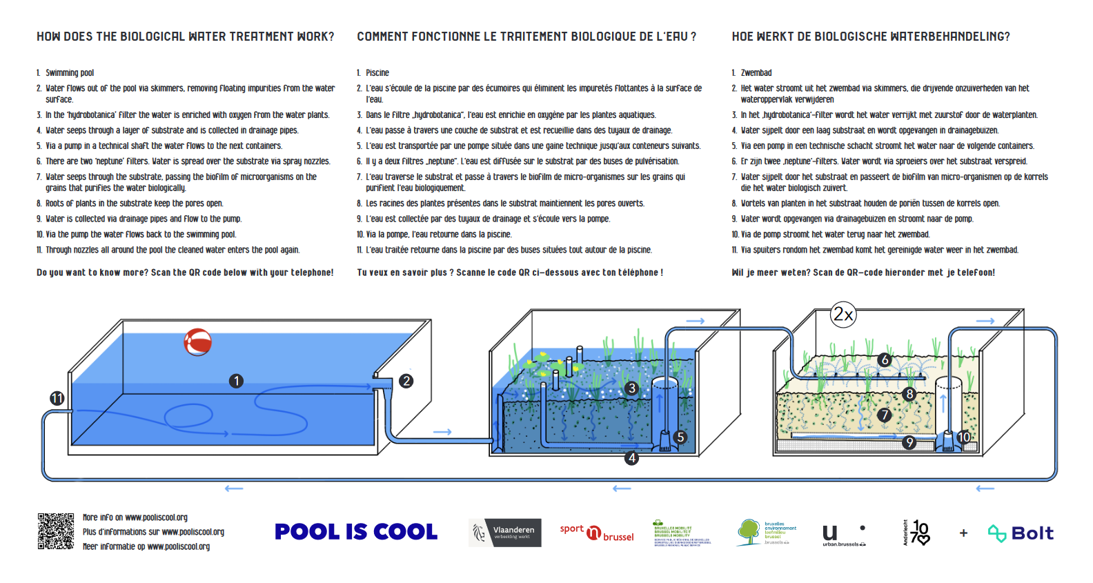 FLOW - das temporäre Freibad - urban swimming - Polyplan